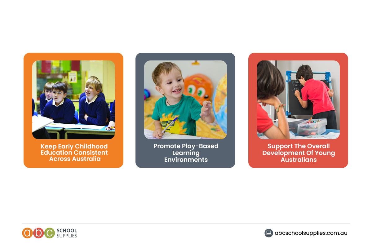 Early Years Learning Framework: Belonging, Being, and Becoming with EYLF